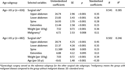 model selection with multiple correlation coefficients r by