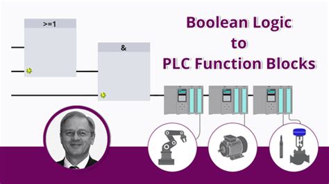 Boolean Logic To Plc Function Blocks Fundamentals Realpars