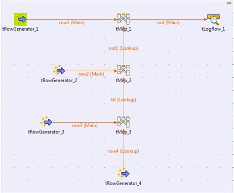 Input Talend Tmap Only Generates Main Outputs Not Lookup Outputs