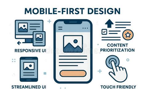 Mobile First Design Focuses On Responsive Ui Content Prioritization And Touch Friendly