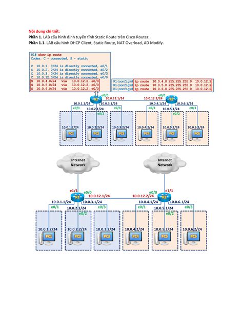 Phần LAB cấu hình DHCP Client Static Route NAT Overload AD Modify BuiPham Network