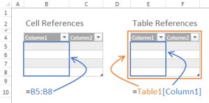 Absolute Structured References in Excel Tables | Excel Campus
