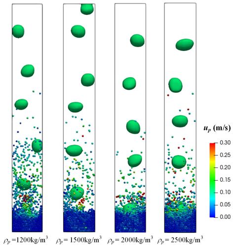 Three Dimensional Vof Dem Simulation Study Of Particle Fluidization Three Dimensional Vof Dem Simulation Study Of Particle Fluidization