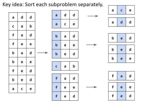 Ucb Cs61b Lecture Notes Xiao Fans Personal Page
