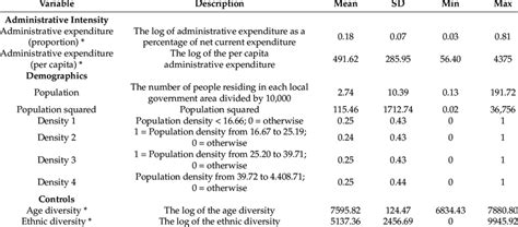 Definitions And Summary Statistics Download Scientific Diagram