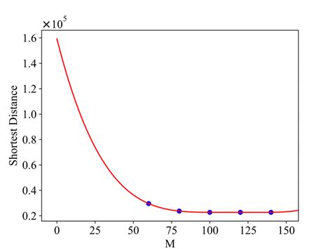 Sensitivity Analysis Result Graph It Can Be Seen From That When í Download Scientific Diagram
