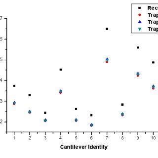 Comparison Of K Values For Several Geometries Download Scientific Diagram