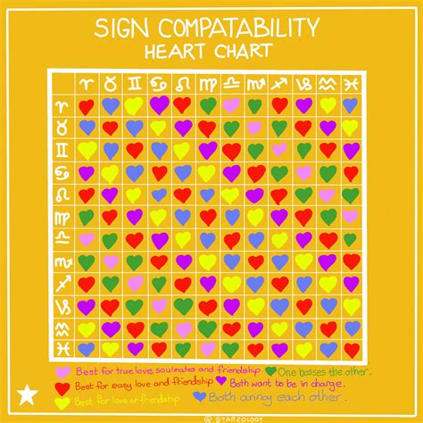 Heart Chart For Sign Compatibility Aquarius And Libra Astrology