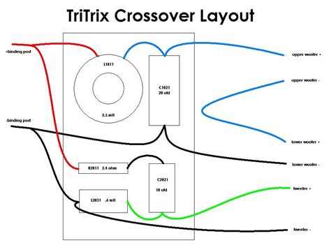 Tritrix Mtm Crossover In A Tm Build R Diyaudio