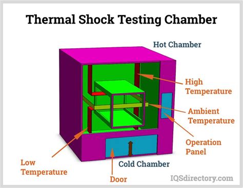 Temperature Chamber What Is It How Does It Work Types