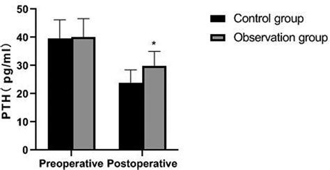 Comparison Of Pth Levels Between The Two Groups Note Compared With