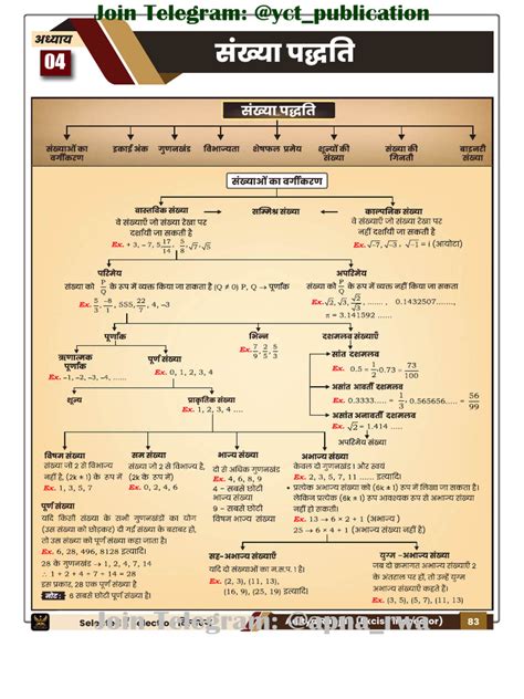 Number System Formula Pdf