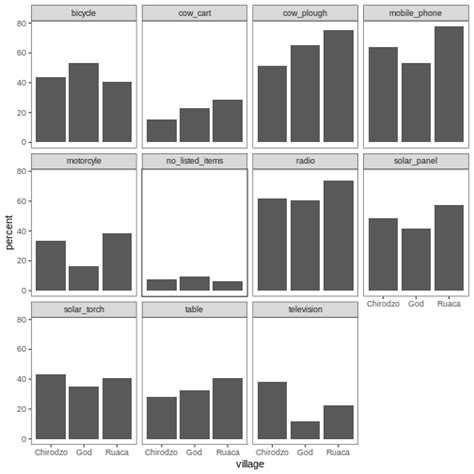 R For Social Scientists Data Visualisation With Ggplot