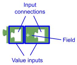 Anatomy Of A Block Blockly Google For Developers
