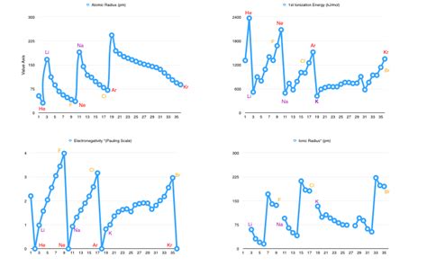 Ionic Radius Trend Graph Ionic Radii Springerlink