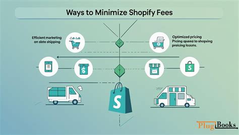 Shopify Fee Explained What Every Seller Needs To Know