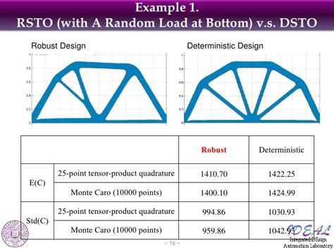 Robust Shape And Topology Optimization Northwestern