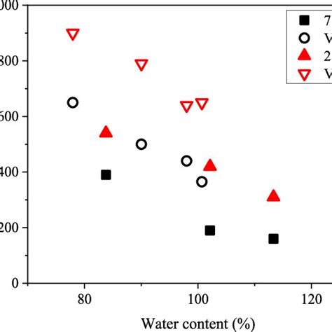 Guoping Zhang Professor Doctor Of Philosophy University Of