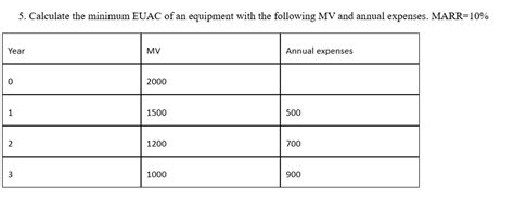 Solved Calculate The Minimum EUAC Of An Equipment With The Chegg Com