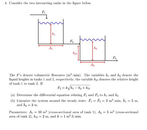 Solved 4 Consider The Two Interacting Tanks In Solutioninn