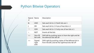Python Operators Pptx Programming Languages Computing
