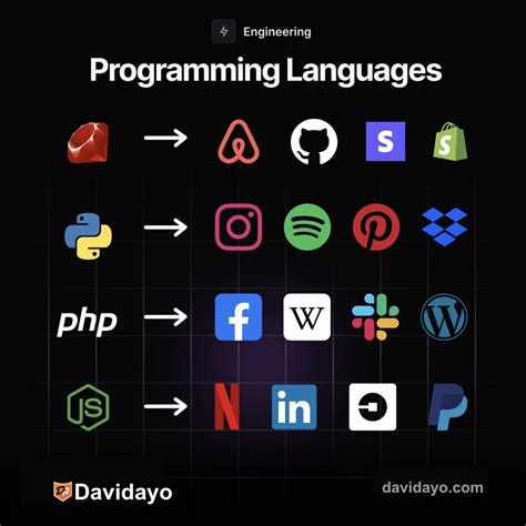 Softwareengineering Backend Scalability Davidayo