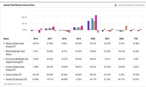 Icln One To Avoid Seeking Alpha