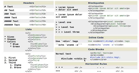 markdown 문법이란