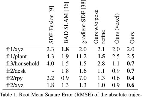 Table From High Quality RGB D Reconstruction Via Multi View Uncalibrated Photometric Stereo