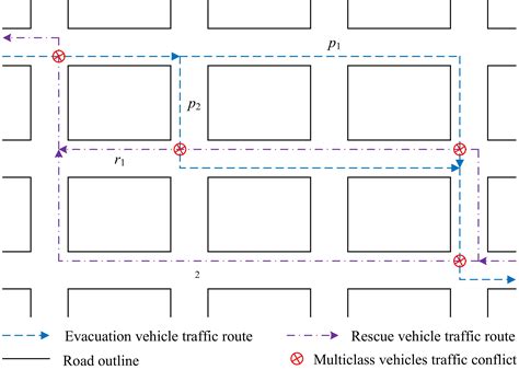 Multiclass Dynamic Emergency Traffic Collaborative Assignment With