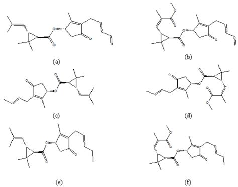 Natural Pyrethrum Extract Esters A Pyrethrins I B Pyrethrins Ii Download Scientific