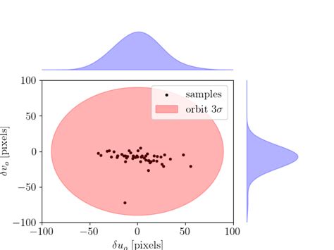 Proposed Algorithms Principal Point Residuals Download Scientific