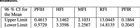 Table 3 From A Framework For Managing Dynamic Routing In Industrial Networks Driven By Software