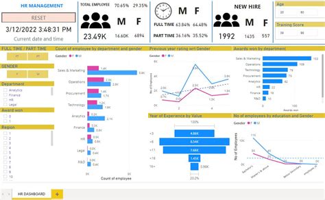 navneet chauhan on linkedin powerbi data visualization dashboard