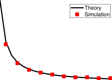Color Online Epidemic Threshold Of The Interconnected Network Red Download Scientific