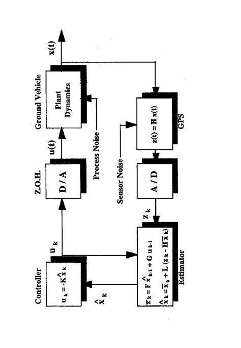 Block Diagram Of Lqg Regulator Download Scientific Diagram