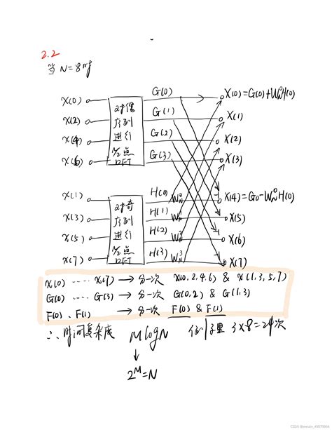 2021 11 01 Fft心得（皮毛） 运用c实现fft Csdn博客