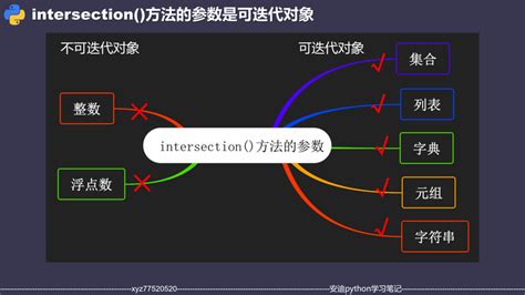 python intersection 方法—返回集合与可迭代对象的交集 知乎