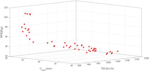 Algorithms Special Issue Algorithms For Decision Making