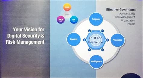 Carta：gartner的持续自适应风险与信任评估战略方法简介 Csdn博客