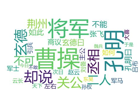 Python 词频统计和自定义形状词云制作 哔哩哔哩