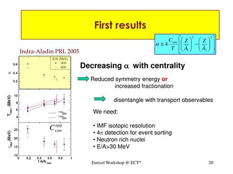 Ppt The Nuclear Liquid Gas Phase Transition Powerpoint Presentation