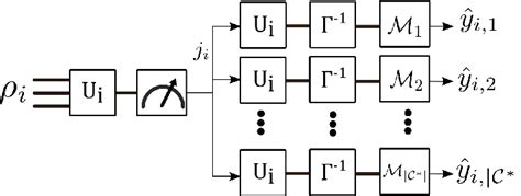 Figure 1 From New Bounds On Quantum Sample Complexity Of Measurement Classes Semantic Scholar