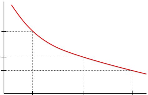 Powerbi Line Chart With X Y Lines That Intersect With Primary Line Chart Stack Overflow