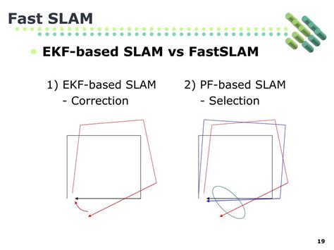 PPT FastSLAM An Efficient Solution To The SLAM With Unknown Data