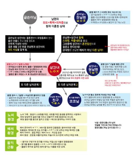 실시간 대구 상간녀 신상 카톡 대화 추가 유출 사진 포스트쉐어