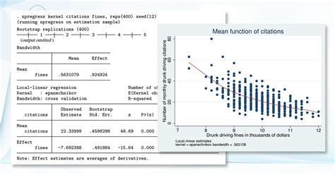 Nonparametric Regression New In Stata 15