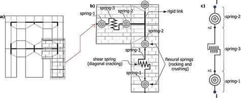 Proposed Model For Non Linear Static Pushover Analysis Of Urm Walls A