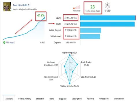 Don Hits Ea V80 Mt4 Build 1420 Forex Robot Mt4 Expert Advisor