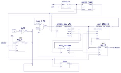 Simple CPU V1a FPGA